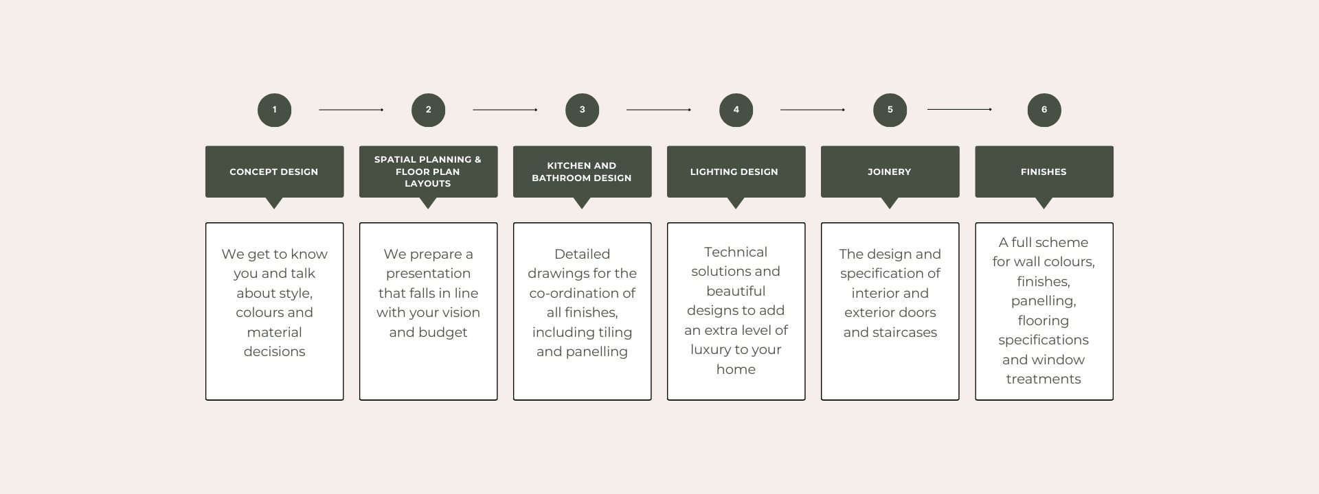 Interior Design Company Dorset | InHouse Design